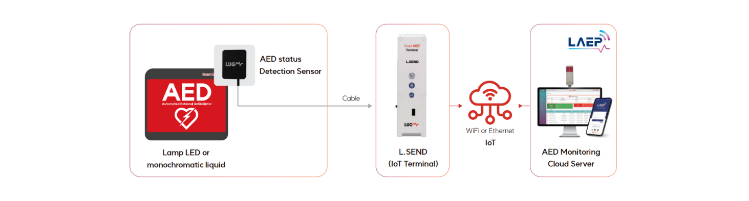 IoT Terminal – OMTS PH
